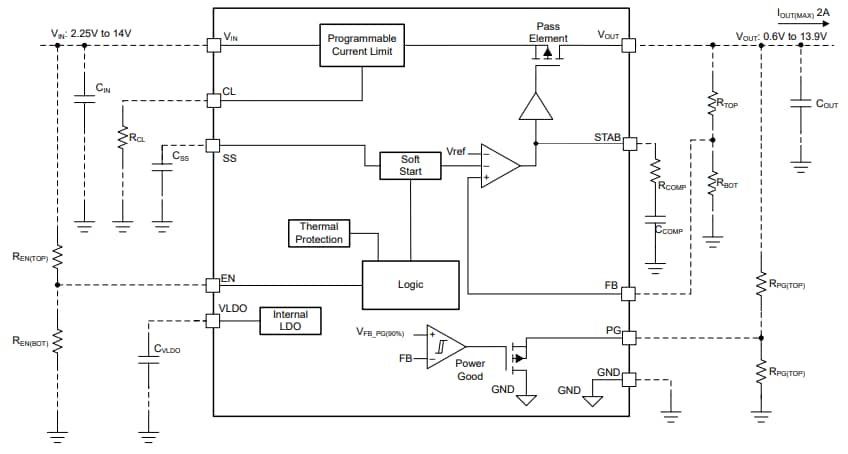 TPS7H1121EVM Evaluation Module - TI | Mouser