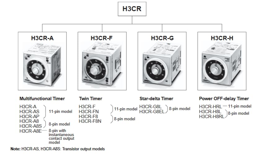 H3CR Solid-State Timers - Omron Industrial Automation | Mouser