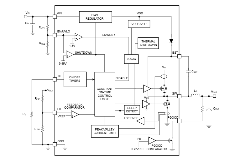 LM5168E Synchronous Buck Converter - TI | Mouser